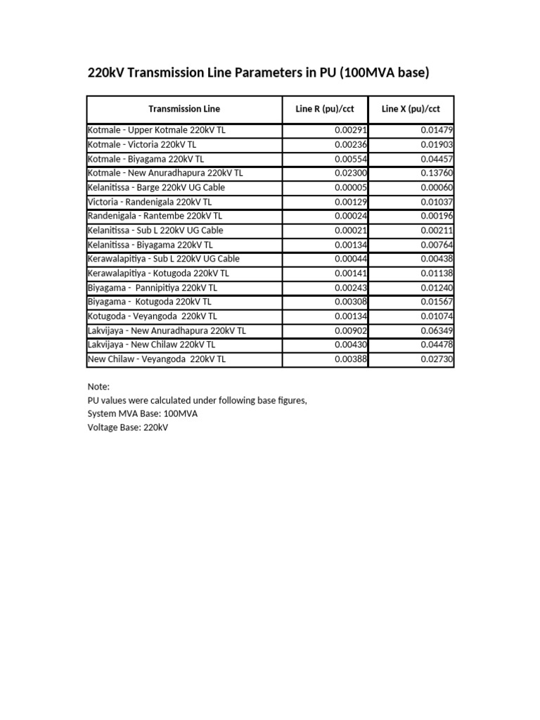 220kV Transmission Line Parameters Analysis | PDF