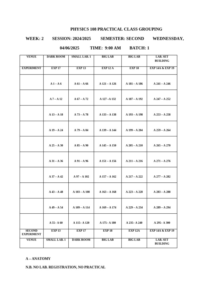 Physics 108 Practical Class Schedule | PDF