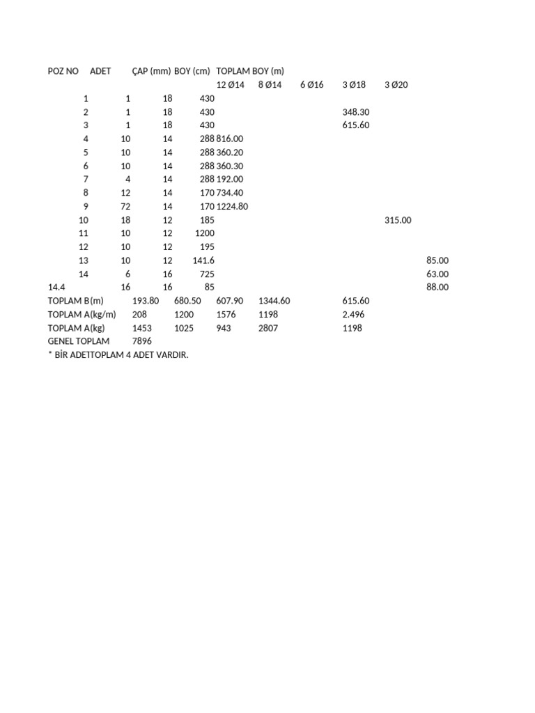 Rebar Schedule | PDF