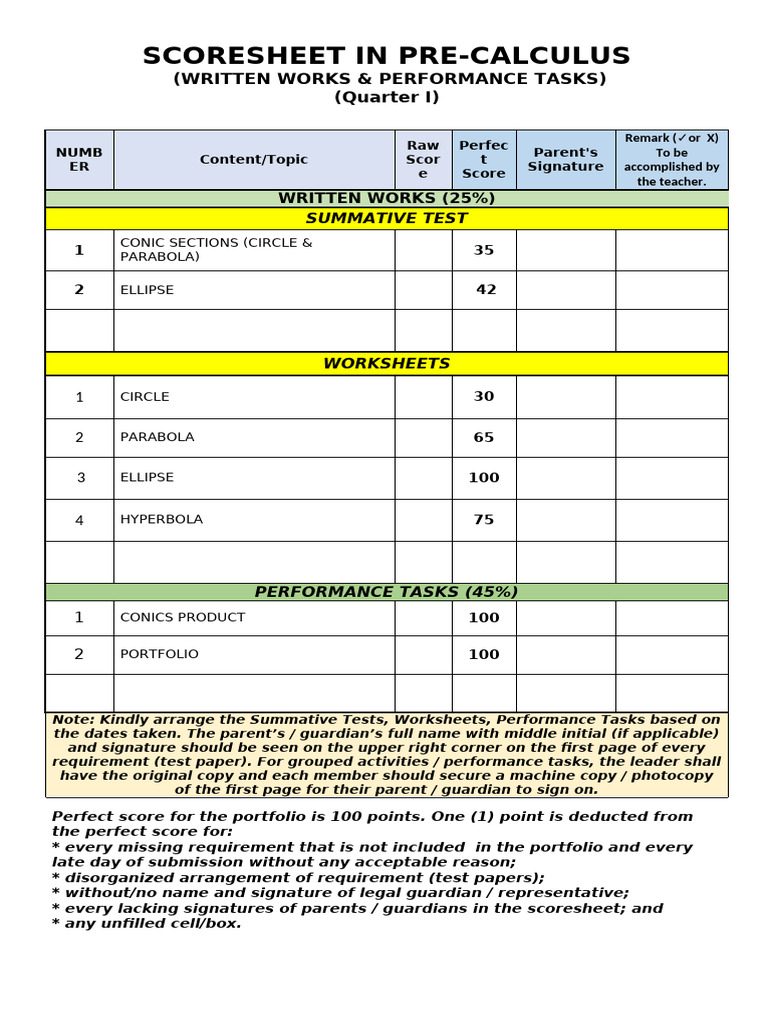 Scoresheet in Pre Calculus | PDF