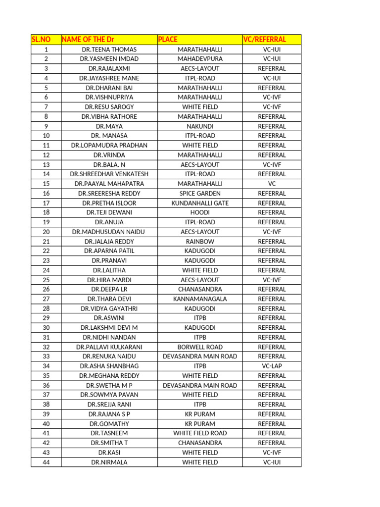 KIMS Medicine OPD Doctor List PDF | PDF