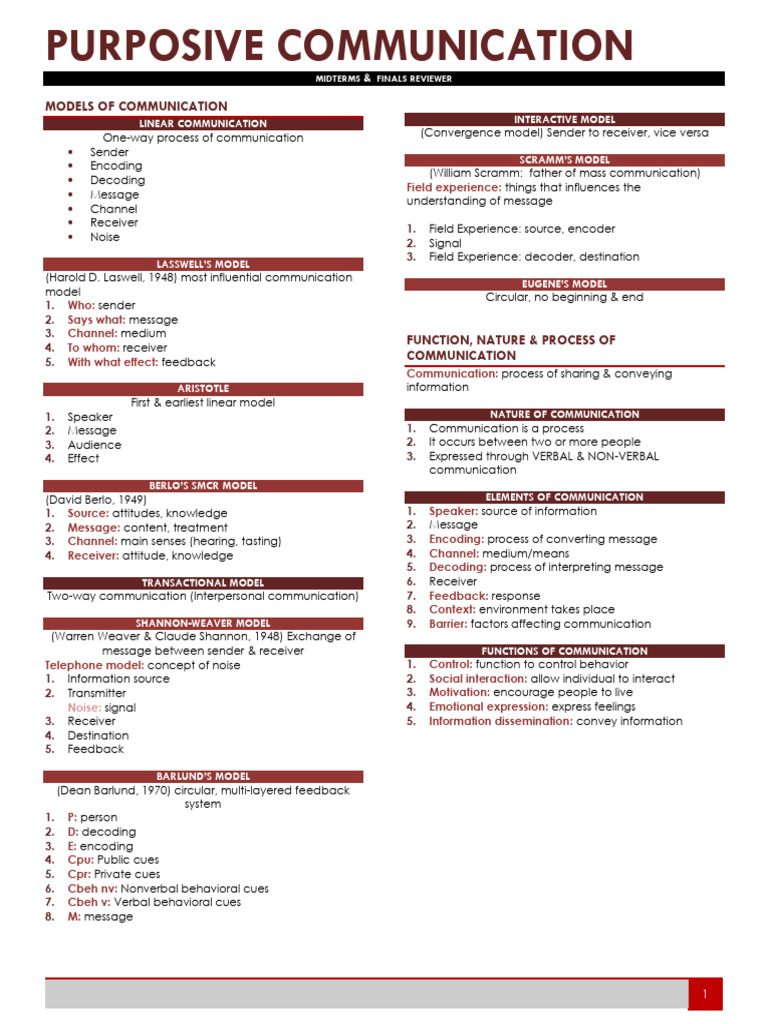 Ge Purposive Communication | PDF | Communication | Human Communication