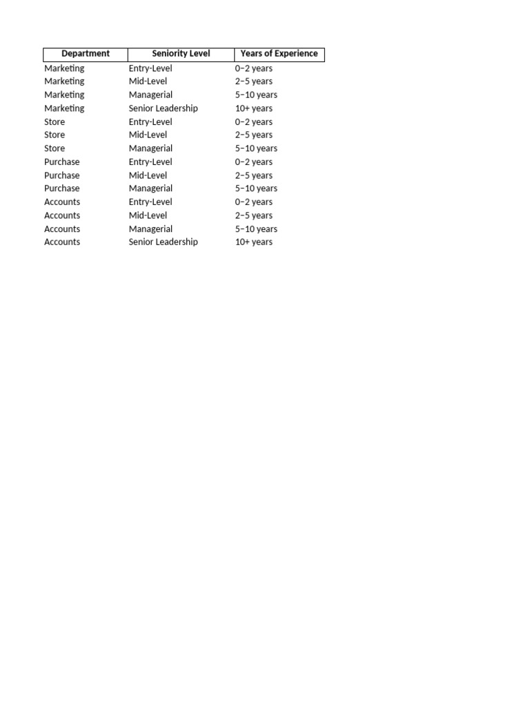 Department Designations India | PDF