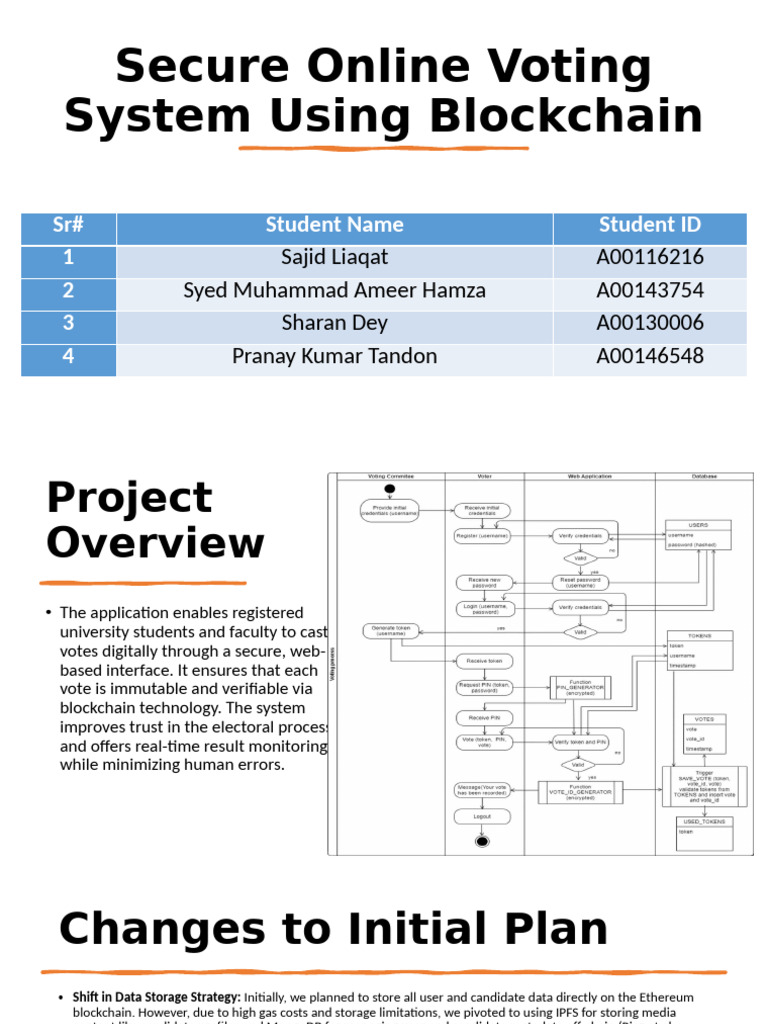 Secure Online Voting System Presentation Slides | PDF | Internet Of ...