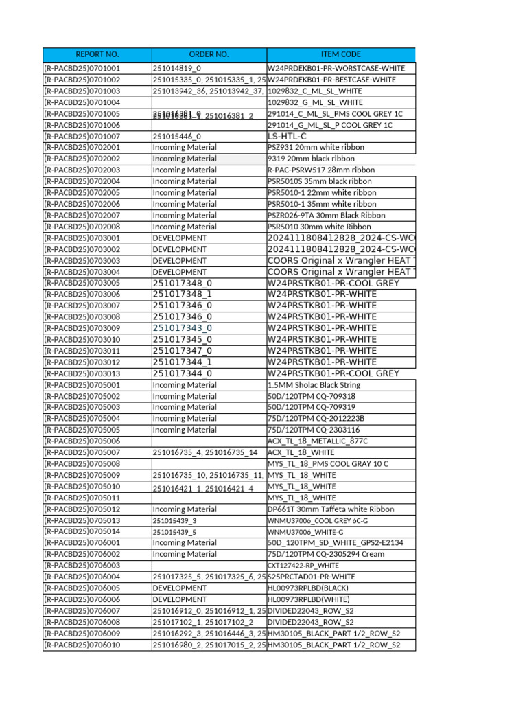 Sample Receive & Report Release Register | PDF