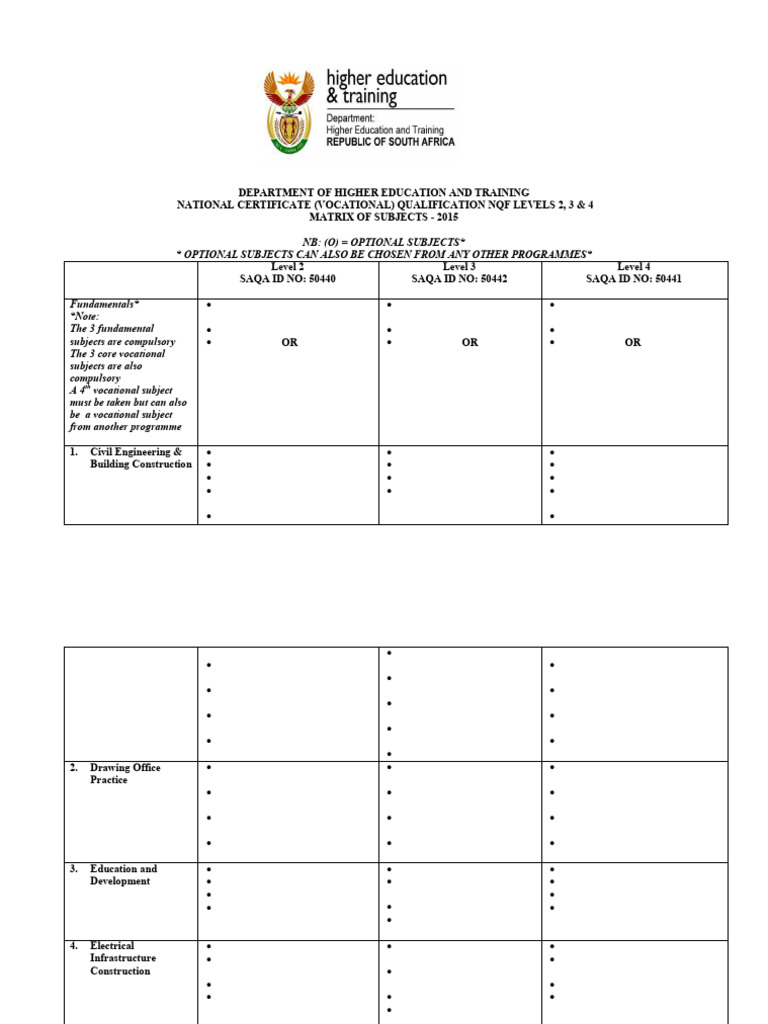 NCV Subjects Matrix 2015 | PDF | Marketing | Engineering