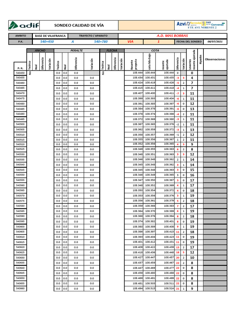 001 - Sondeo 540+450 A 540+780 A.D. Mas Borras V1 | PDF