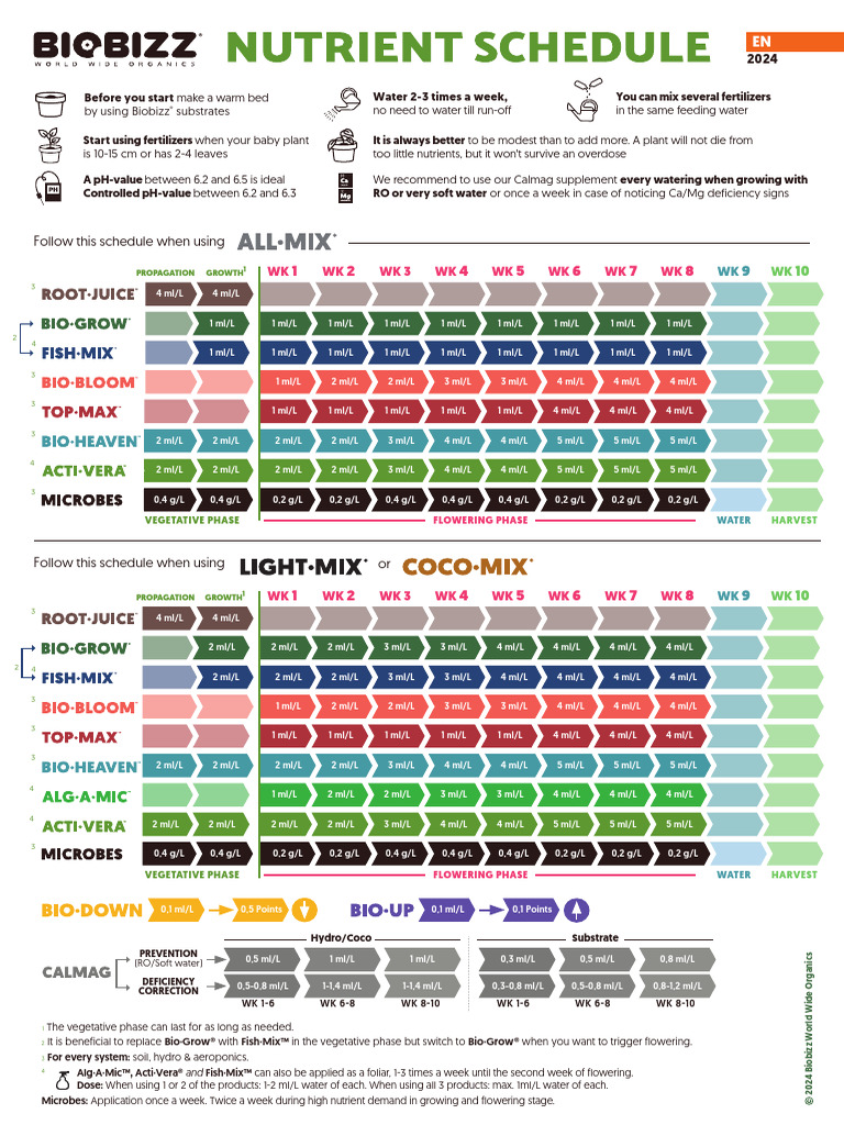 Biobizz Nutrient Schedule 2024 | PDF | Soil | Fertilizer