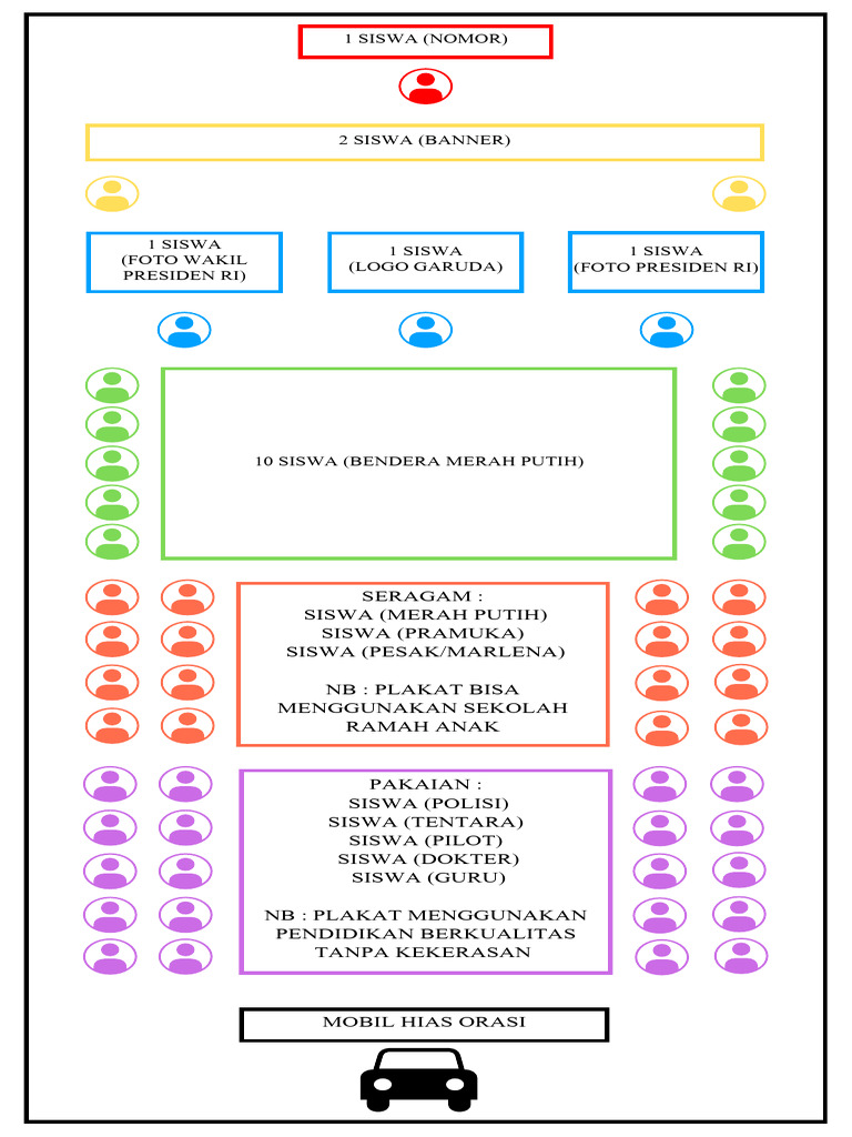 Skema Karnaval | PDF