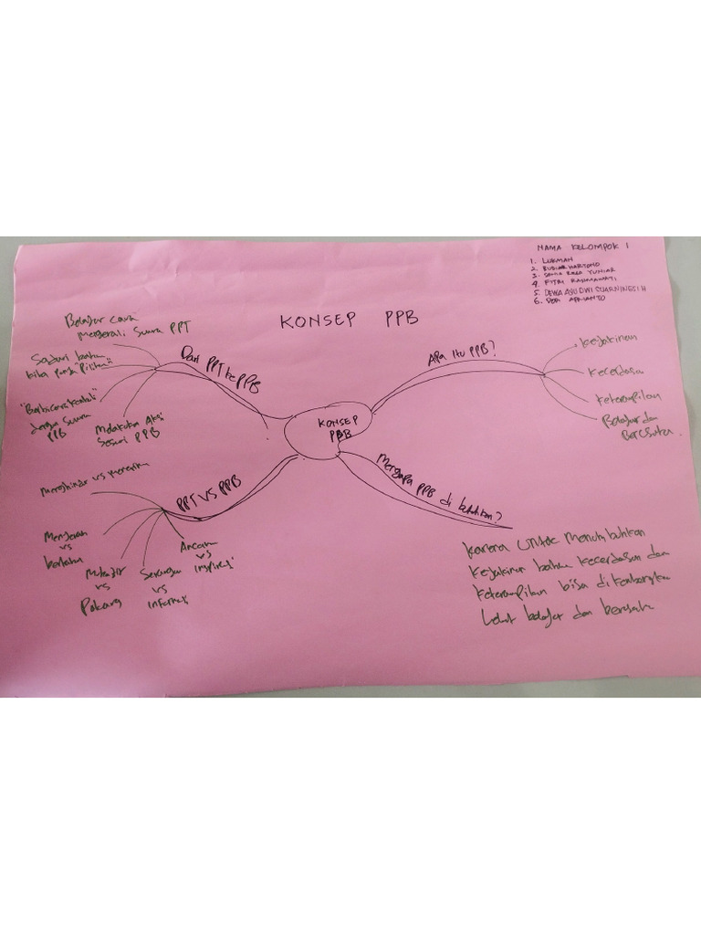 Modul 1 Tugas 1 K1 Lukman Hakim | PDF