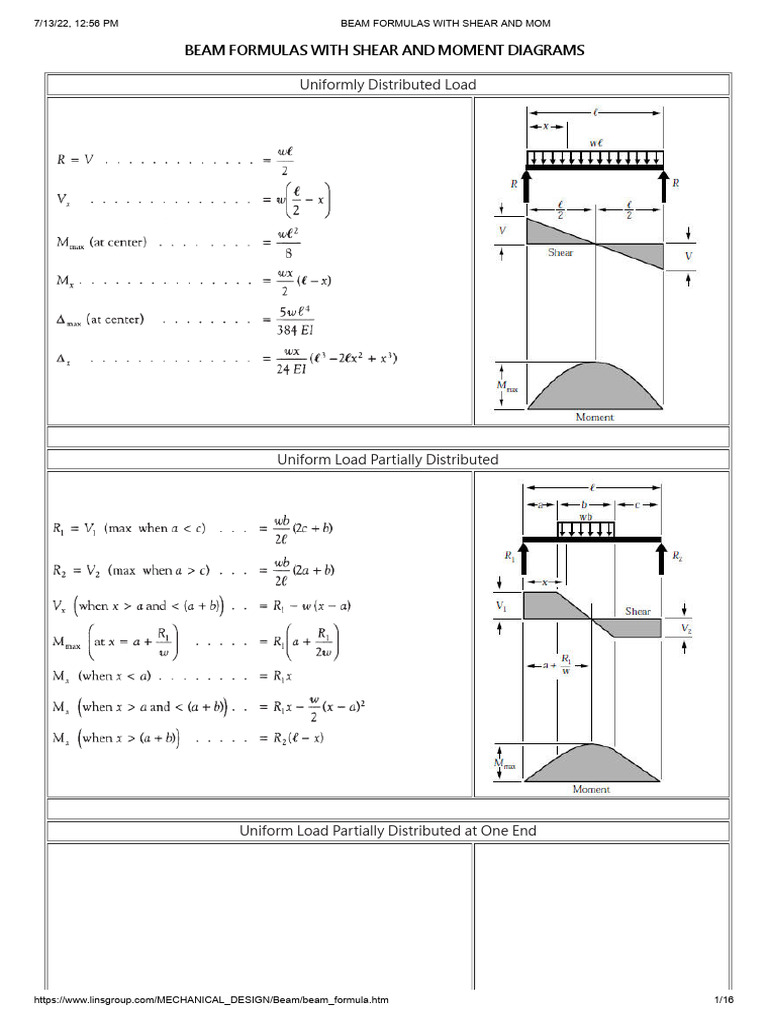 Beam Formulas: Shear & Moment Analysis | PDF | Beam (Structure ...