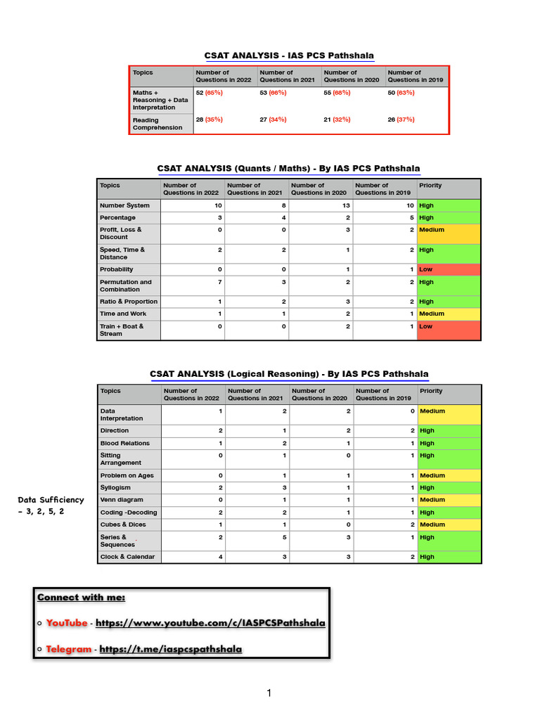 CSAT Trend Analysis Overview | PDF