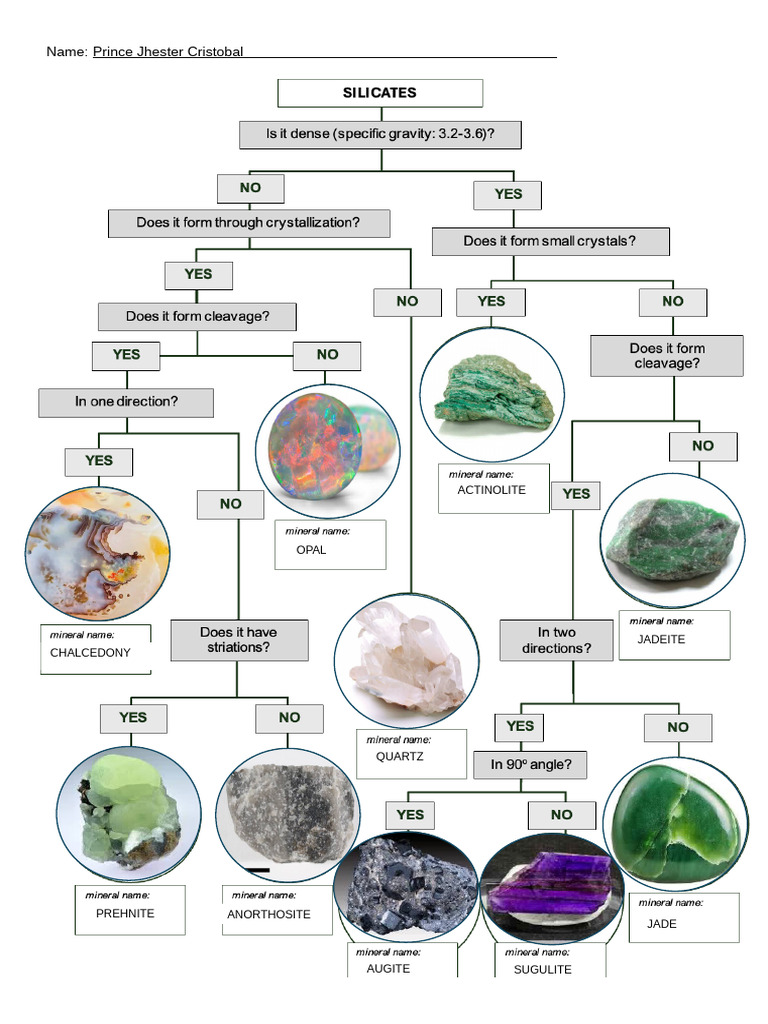 Mineral Identification Key | PDF