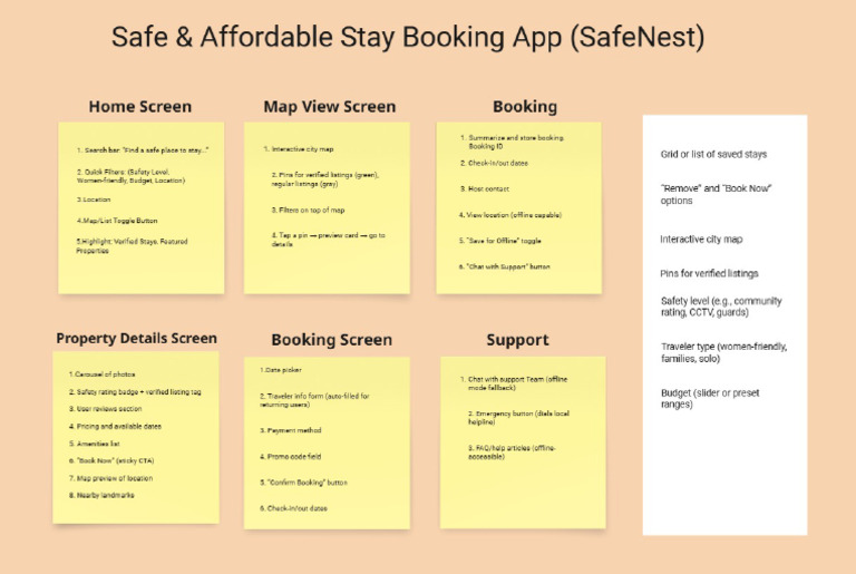 Safe & Affordable Stay Booking App (SafeNest) Prepared by Group-04 | PDF