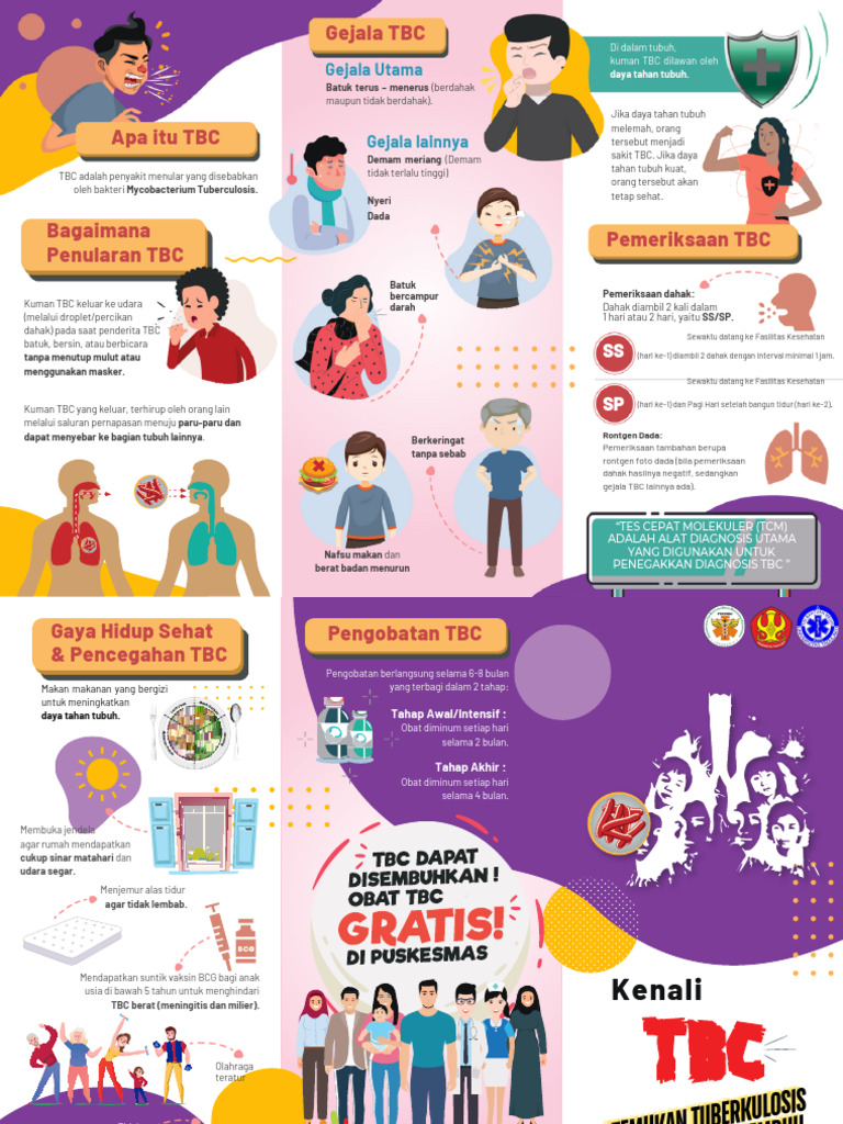 Leaflet TBC Baksos | PDF