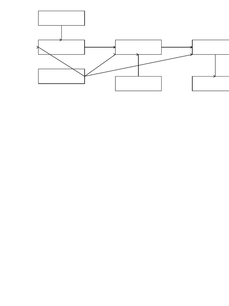 EV Powertrain Block Diagram Overview | PDF