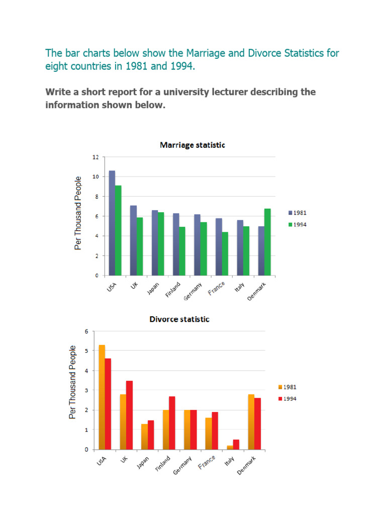 The Bar Charts Below Show The Marriage and Divorce Statistics For Eight ...