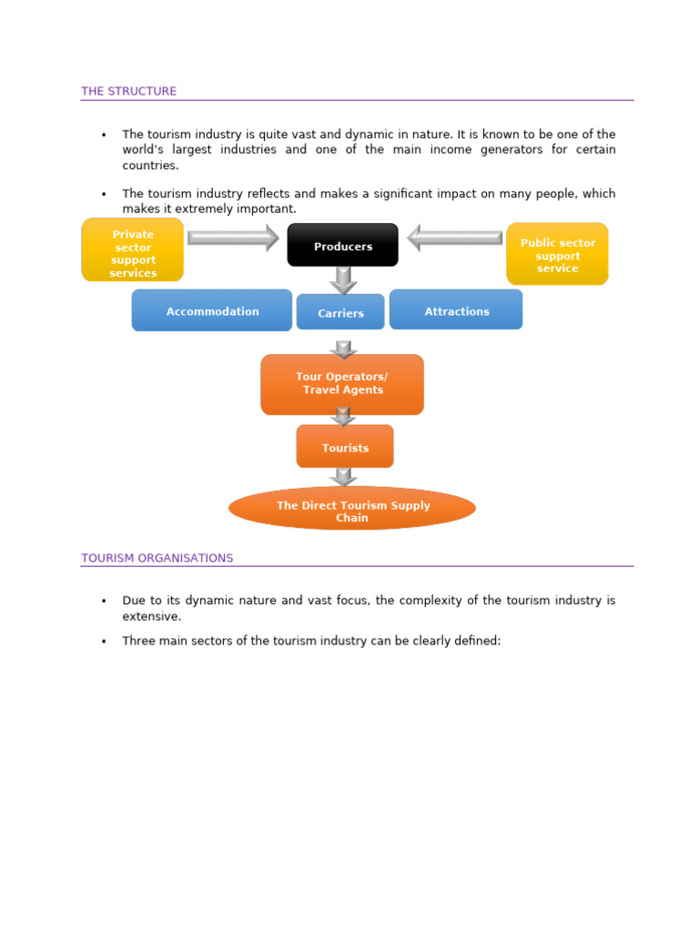 Structure of the Tourism Industry | PDF | Tourism | Travel Agency