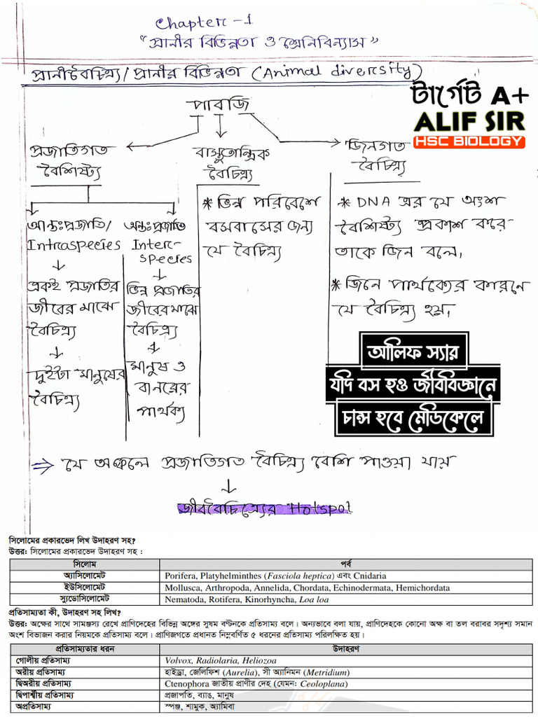 HSC-Zoology-Chapter-1 ( ) - Full - Note | PDF
