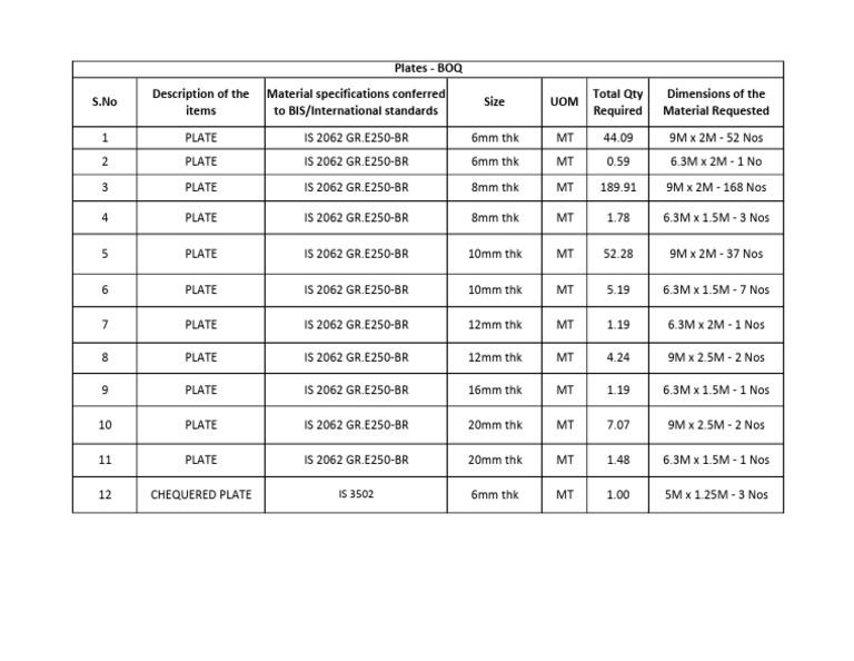Steel Plate Specifications and BOQ | PDF