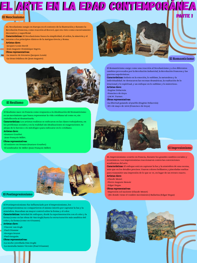 El Arte En La Edad Contemporánea 1 Pdf Impresionismo Las Artes