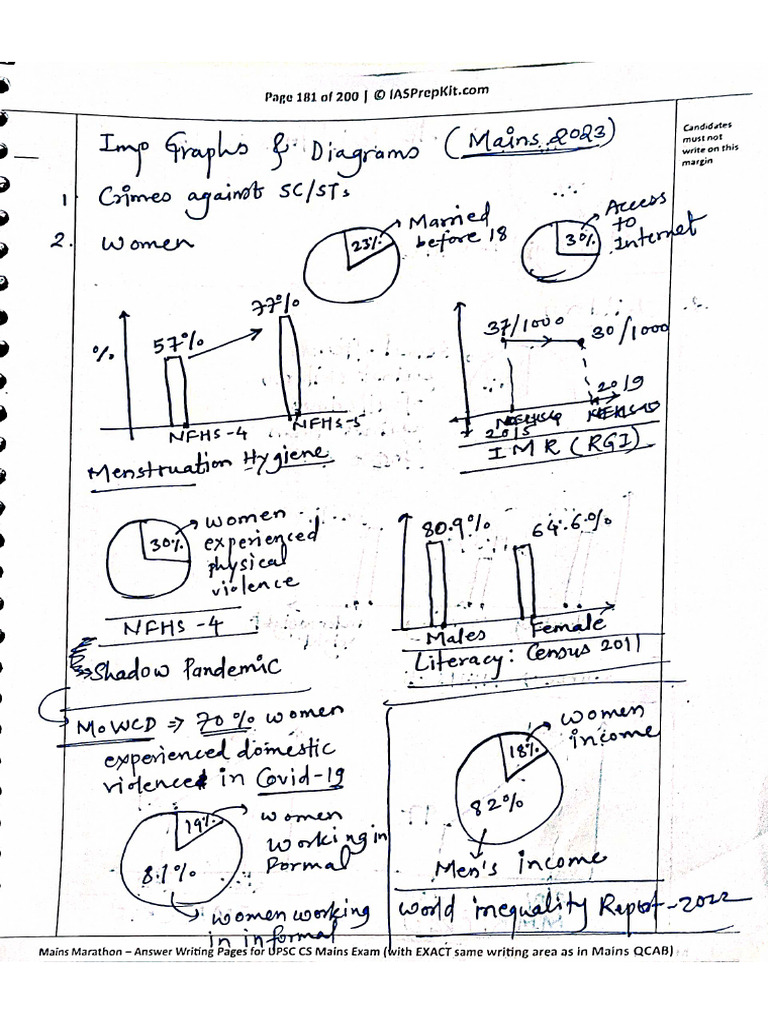 Mains 2023 Graphs & Data | PDF