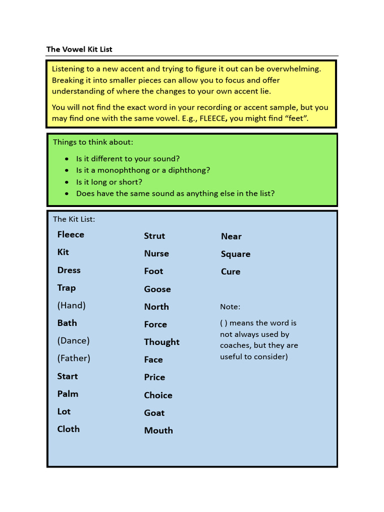The Vowel Kit List | PDF
