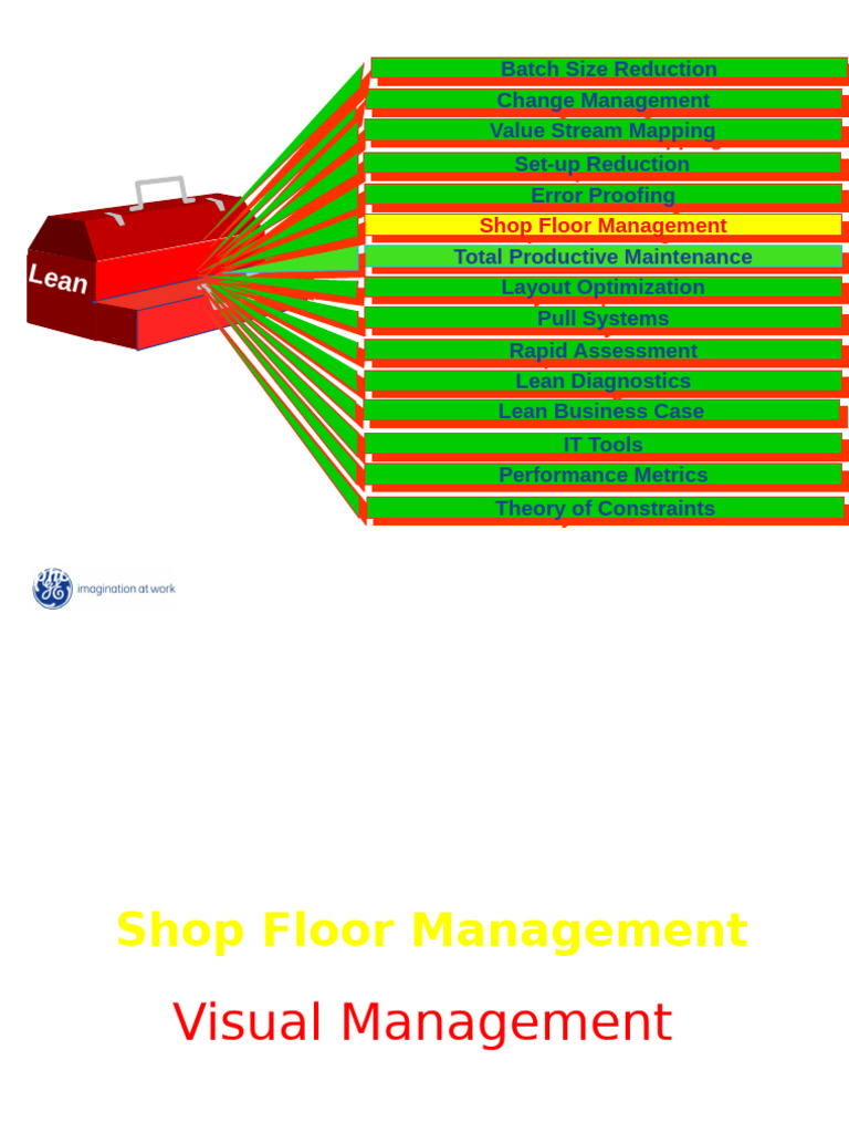 Visual Management on the Shop Floor | PDF | Communication | Information