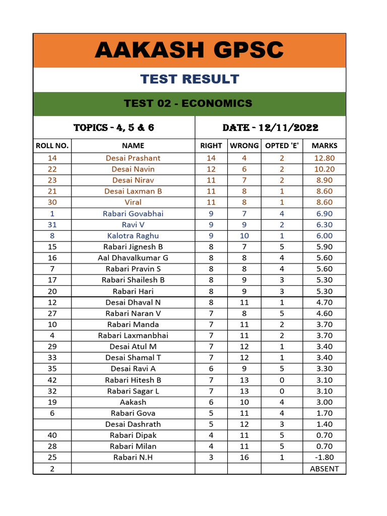 Eco Test 02 Result | PDF