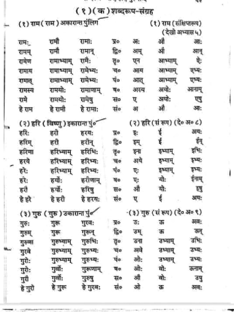 Dhatu Roop in Sanskrit Grammar | PDF