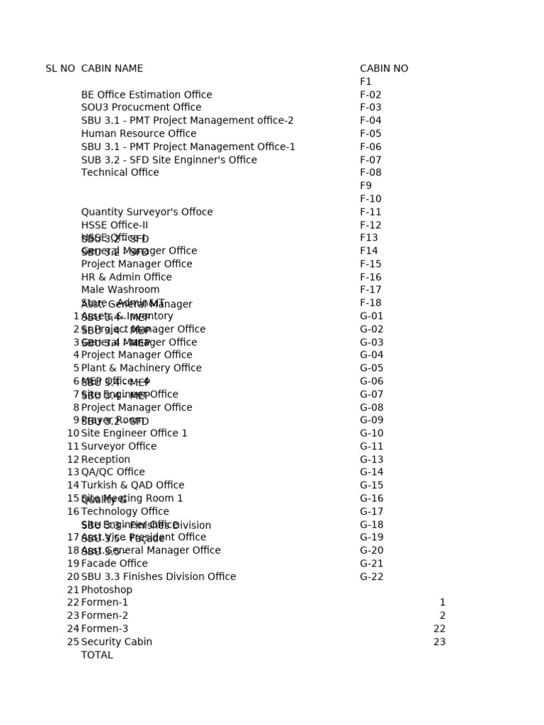 Sobha One Site Office Overview | PDF