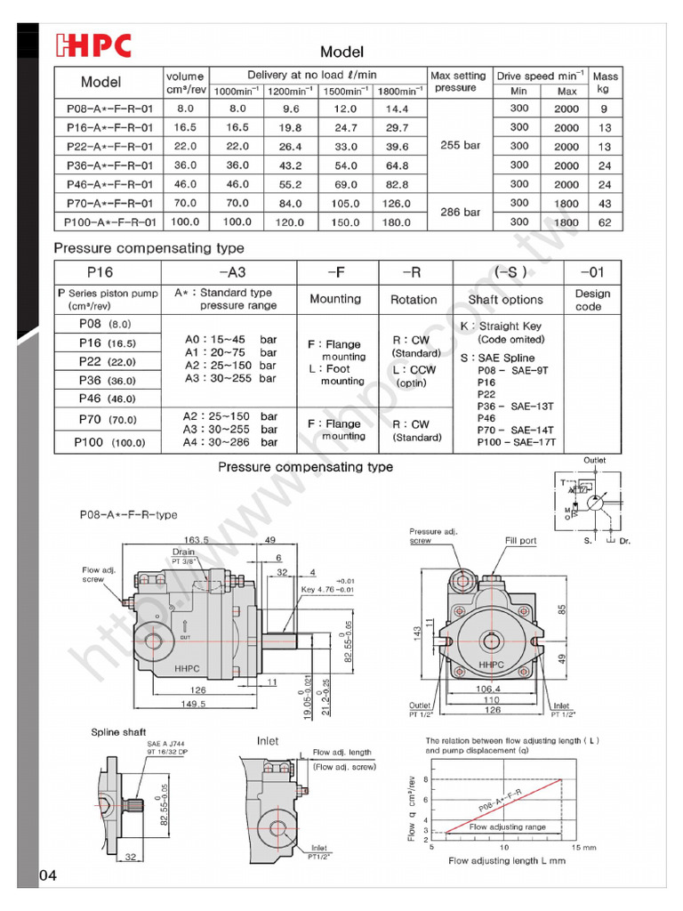 Pump HHPC | PDF