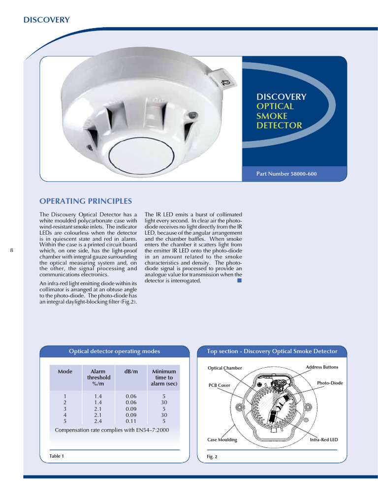 Smoke Detector | PDF | Light Emitting Diode | Diode