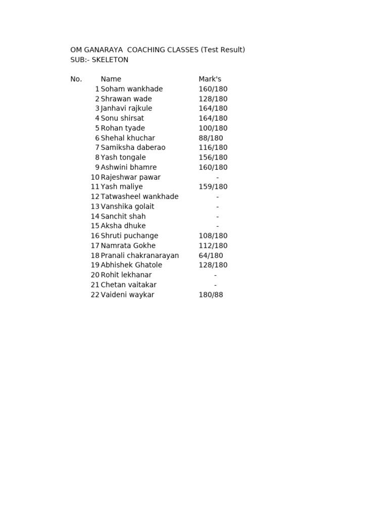 Om Ganaraya Coaching Classes (Test Result) | PDF