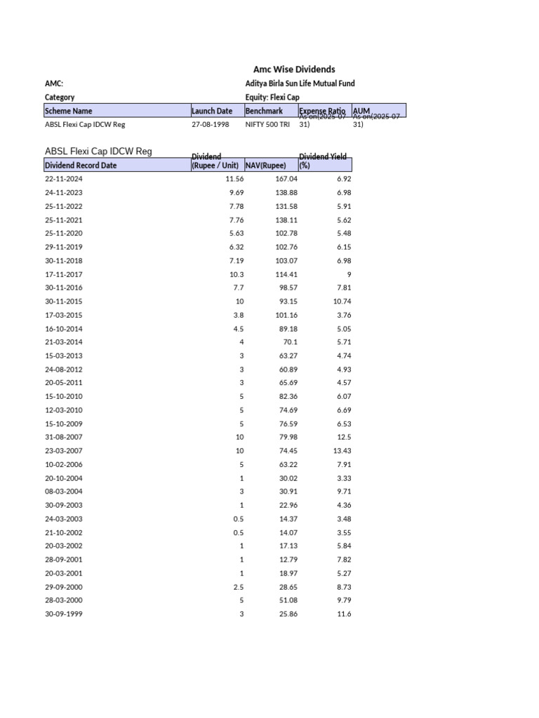 Amc Wise Dividends Report | PDF | Institutional Investors | Financial ...