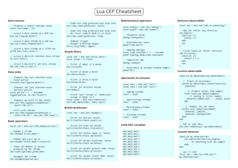Lua Cep Cheatsheet 2U | PDF | Computer Engineering | Mathematical Logic