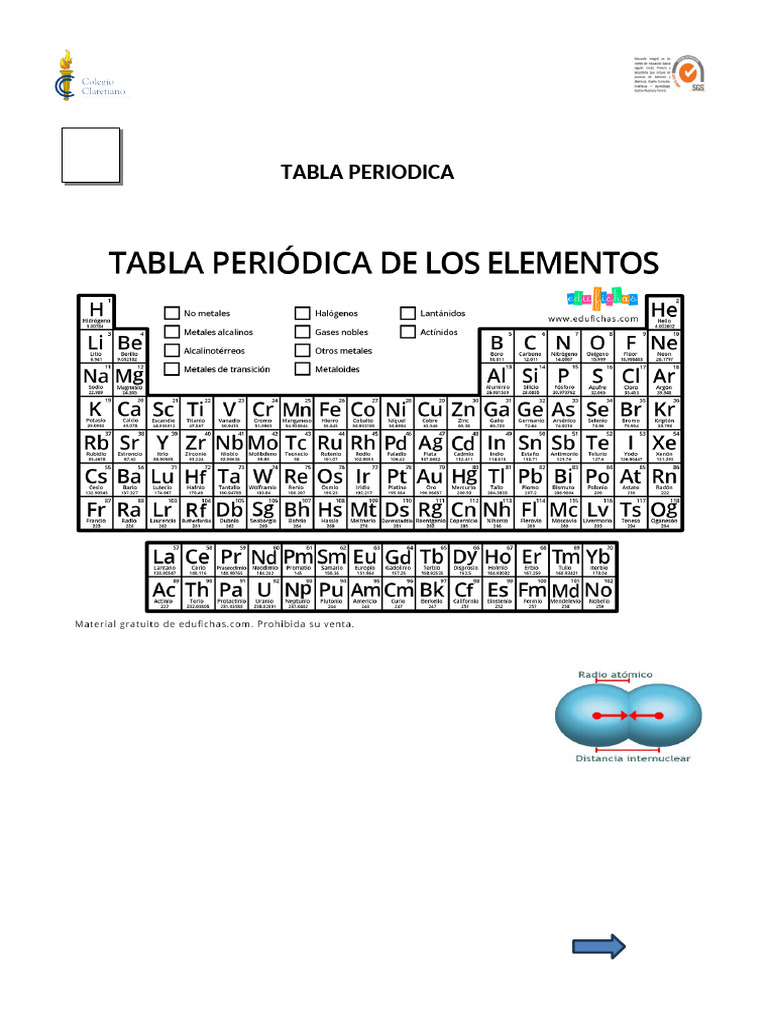 Propiedades Periódicas de Elementos Químicos | PDF | Tabla periódica ...