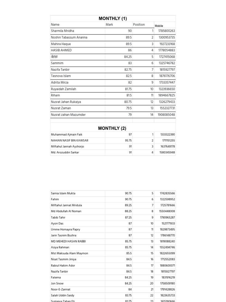 Goal Diggers Toppers List Sheet1 1 | PDF