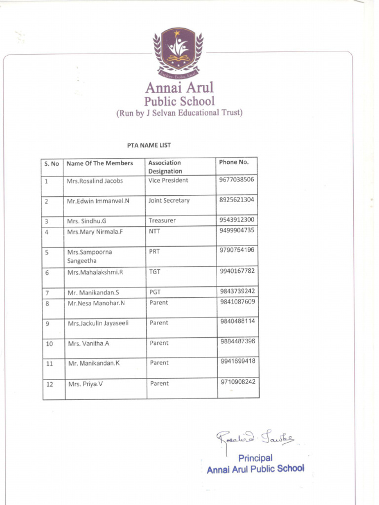 Pta Name List | PDF