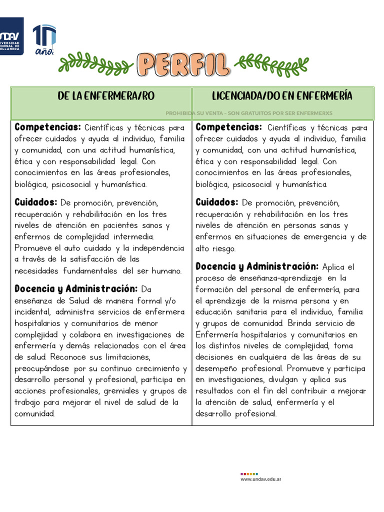 Enfermer I A | PDF | Enfermería