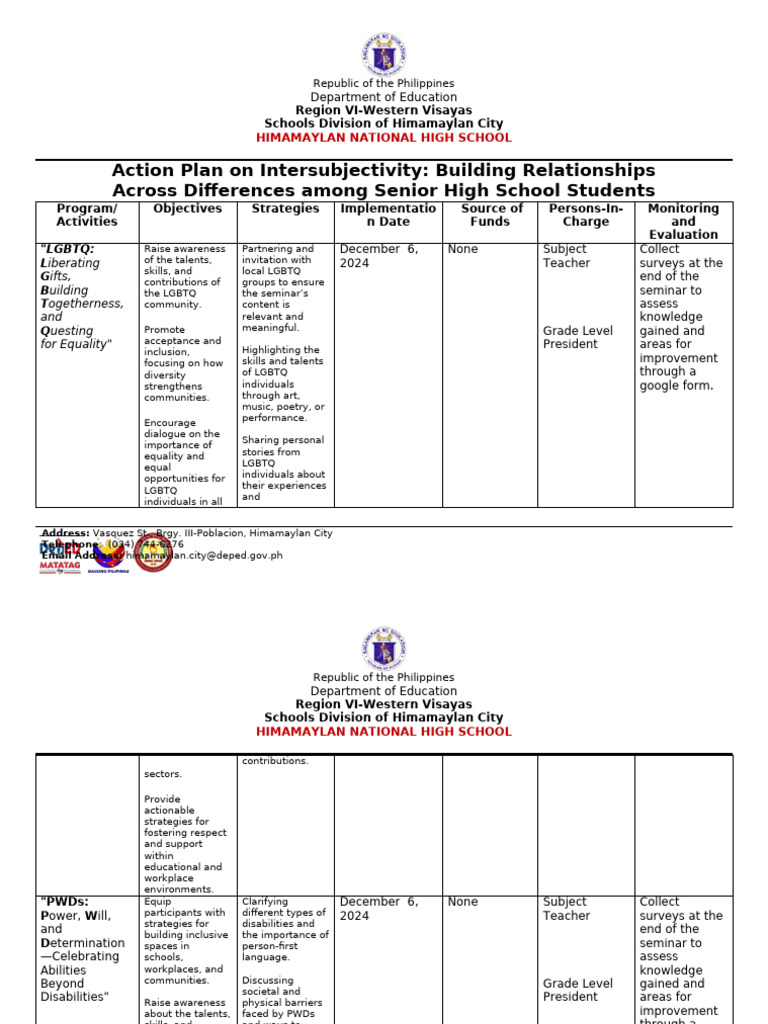 Action Plan in Inlcusive Education | PDF | Disability | Learning