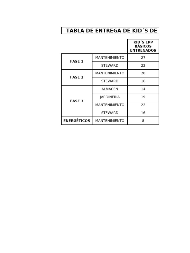 Tabla de Entrega de Epp Basico y Especifico | PDF