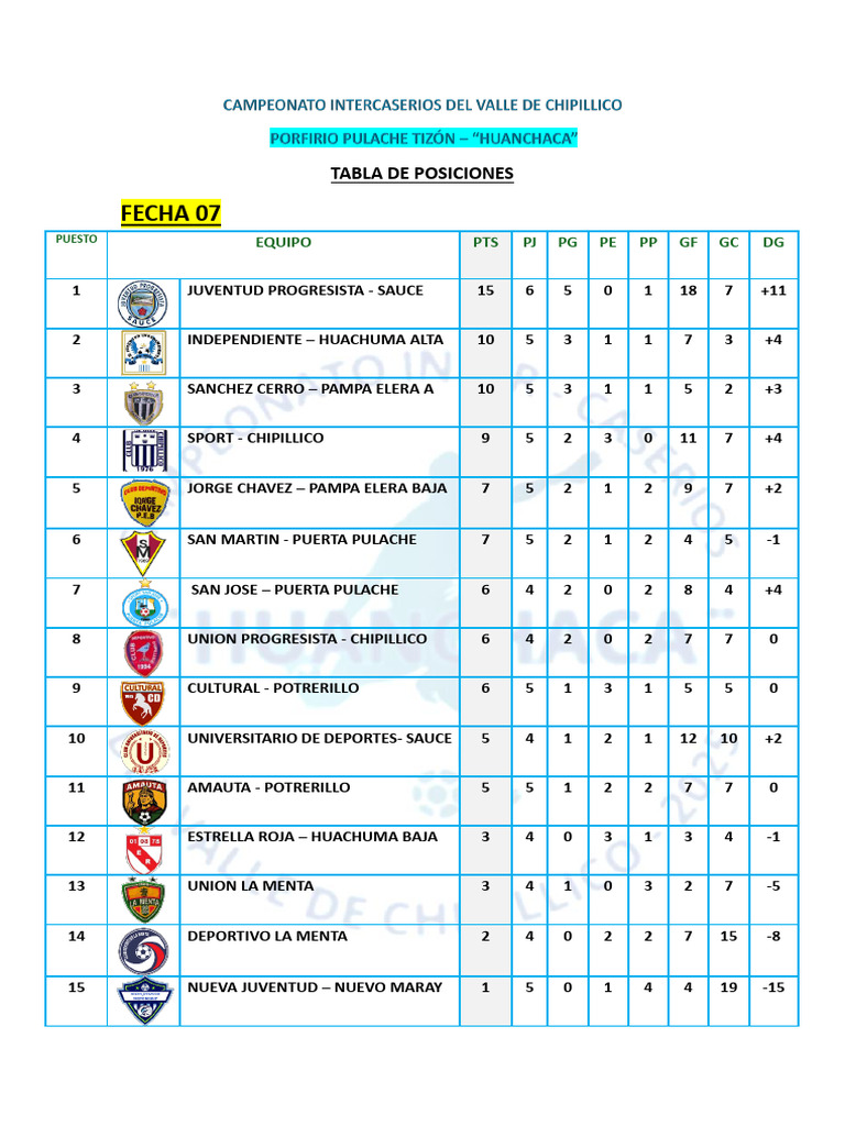 Tabla de Posiciones y Próximos Partidos | PDF