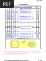 Tabela de Chavetas | PDF