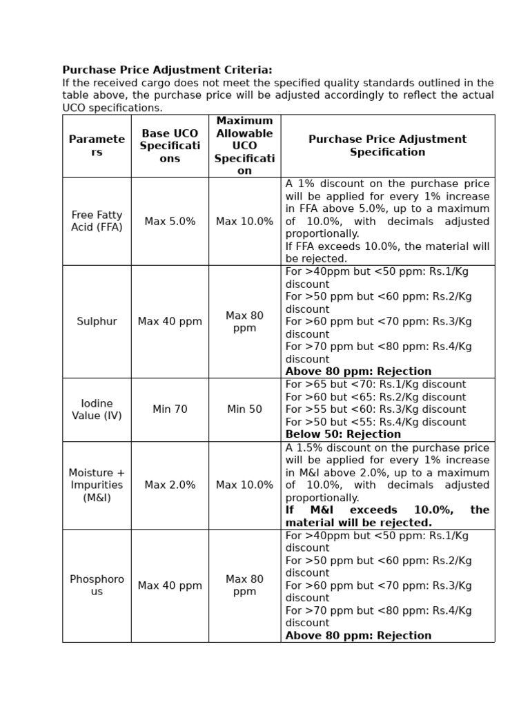 UCO Purchase Price Adjustment Criteria | PDF