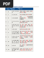 HCE Chart For Printing | PDF