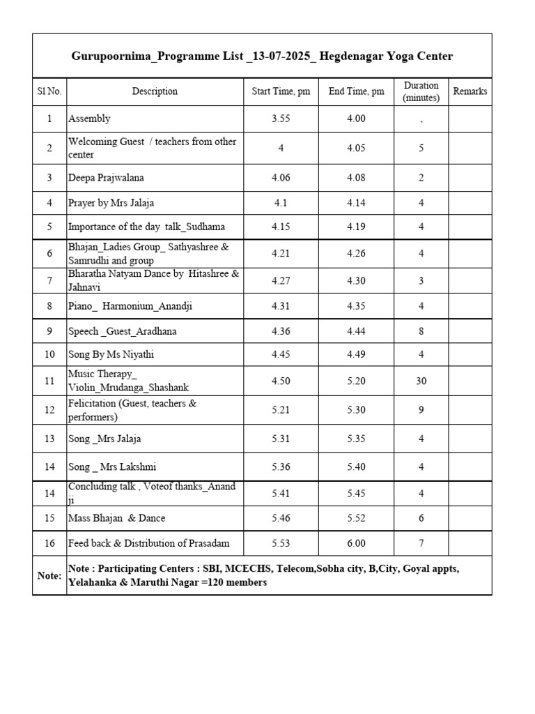 Gurupoornima Programme List 2025 PDF R1 | PDF