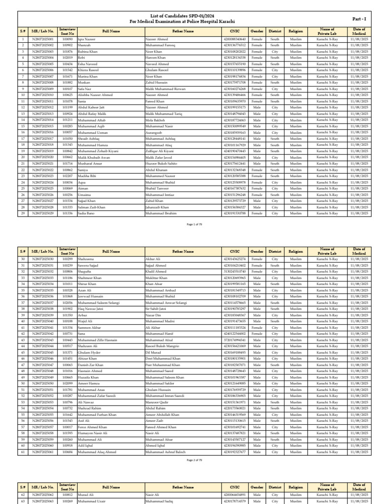 List of Candidates SPD 01 2024 For Medical Examination at Police ...