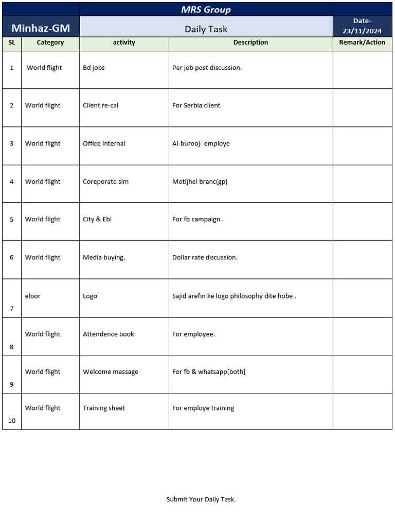Daily Task Submission for MRS Group | PDF