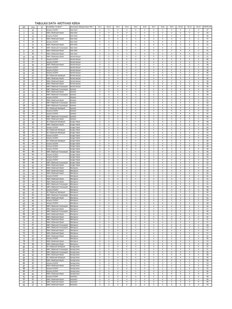 DATA Tabulasi Untuk Lampiran-Motivasi Kerja-Fix | PDF
